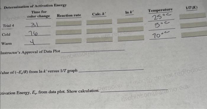 Solved Instructor's Approval of Data Plot falue of (−E2/R) | Chegg.com