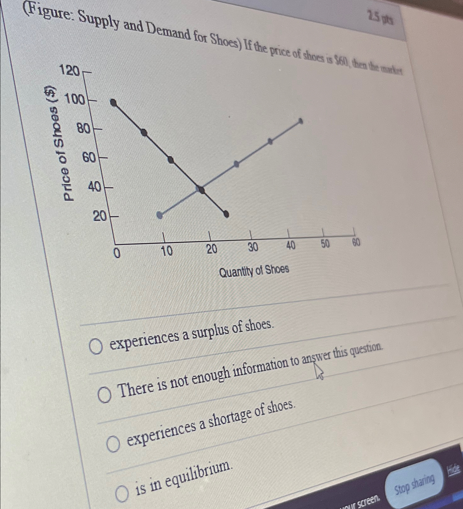 Solved (Figure: Supply and Demand for Shoes) ﻿If the price | Chegg.com