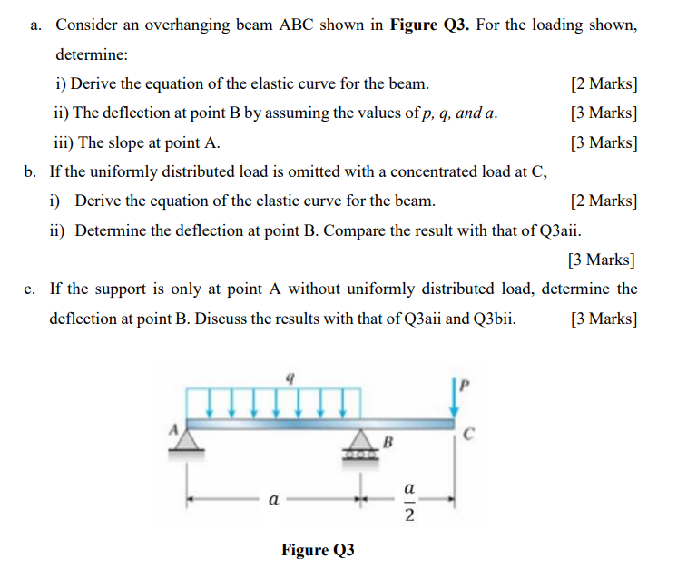 Solved a. Consider an overhanging beam ABC shown in Figure | Chegg.com Solved a. Consider an overhanging beam ABC shown in Figure | Chegg.com