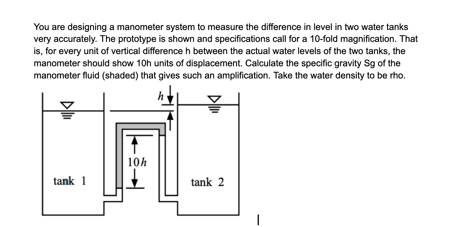 Solved You are designing a manometer system to measure the | Chegg.com