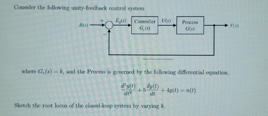 Solved Consider the following unity-feedback control system | Chegg.com