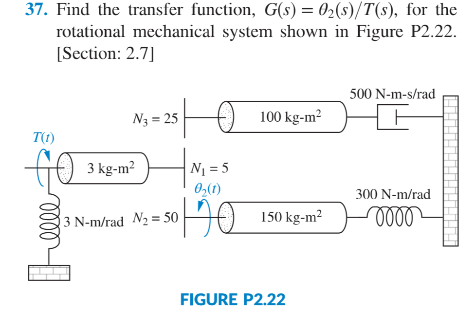 Solved Find the transfer function, G(s)=θ2sT(s), ﻿for | Chegg.com