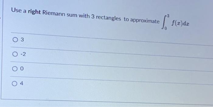 Solved The graph of f(x) is given below.Use a right Riemann | Chegg.com