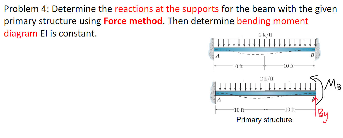 Solved Problem 4: Determine the reactions at the supports | Chegg.com