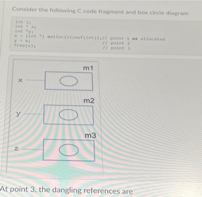 Solved Consider the C code below and the box-circle diagram | Chegg.com