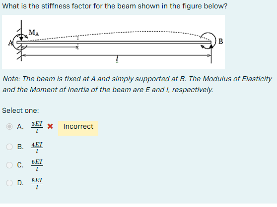 Solved What is the stiffness factor for the beam shown in | Chegg.com