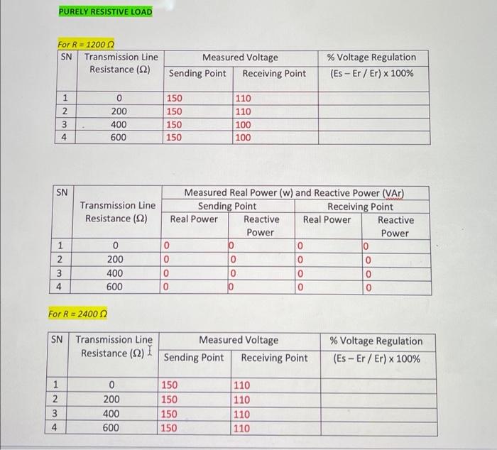 Solved Objective Transmission Line simulation Using LabVolt | Chegg.com