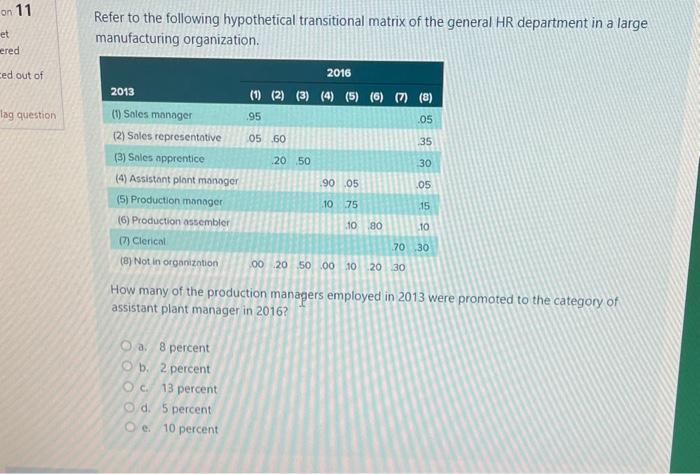 Solved Refer to the following hypothetical transitional | Chegg.com