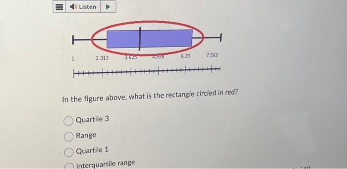 Solved In the figure above, what is the rectangle circled in | Chegg.com