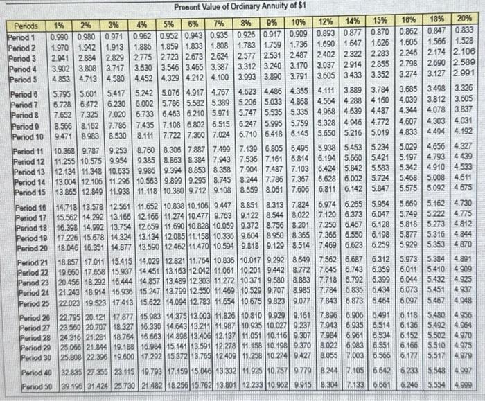 Solved what is the NPV of each project? Assume need the | Chegg.com