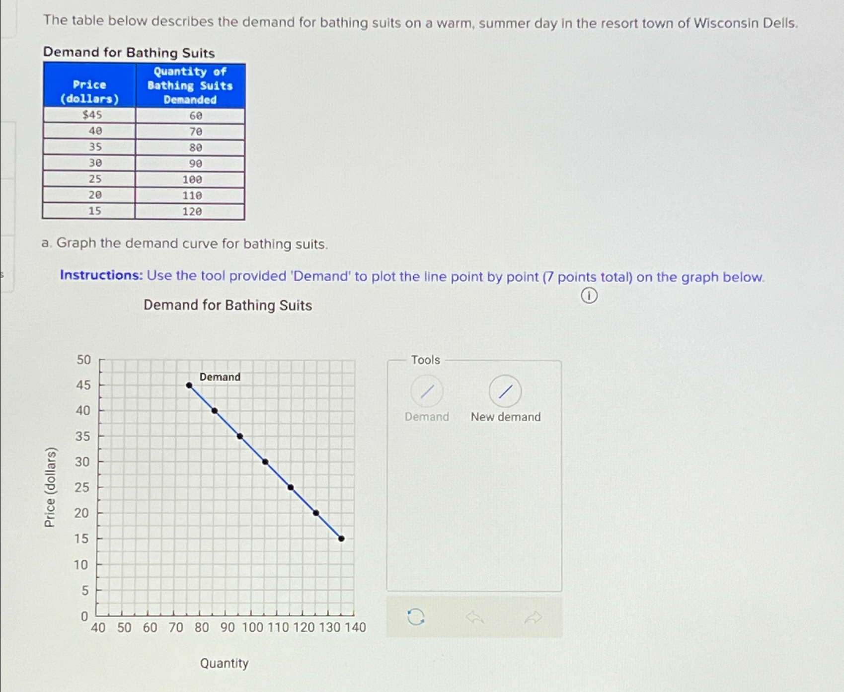 Solved The table below describes the demand for bathing | Chegg.com