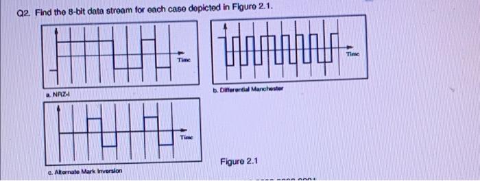 Solved Q2. Find the 8-bit data stream for each case depicted | Chegg.com