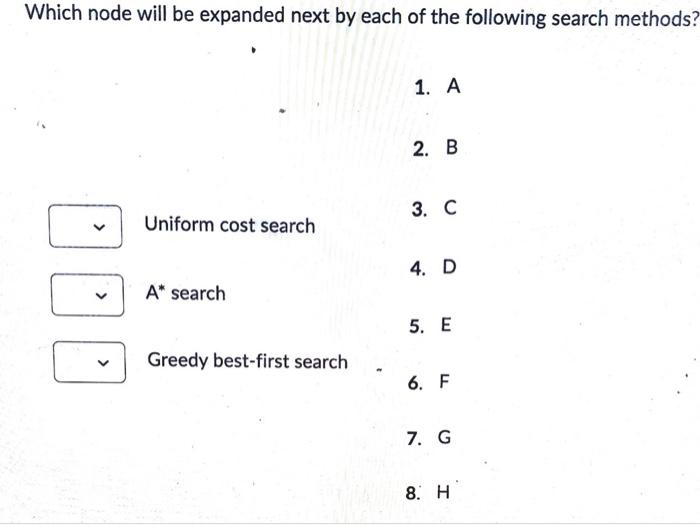 Solved Consider the following partial search tree, where | Chegg.com