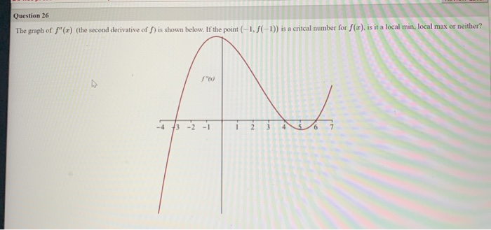 Solved Question 26 The graph of '"() (the second derivative | Chegg.com