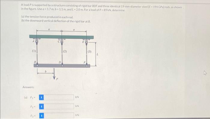 Solved A load Pis supported by a structure consisting of | Chegg.com