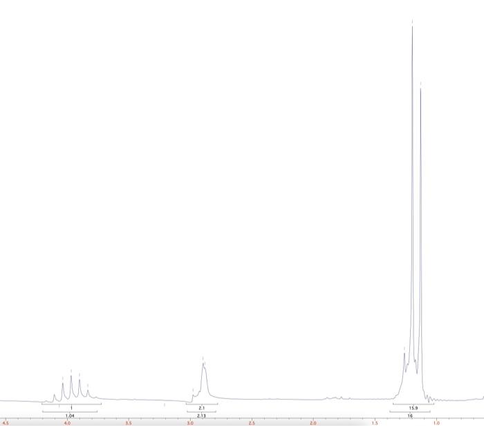 Solved hey, I urgently need help figuring out what this nmr | Chegg.com Solved hey, I urgently need help figuring out what this nmr | Chegg.com