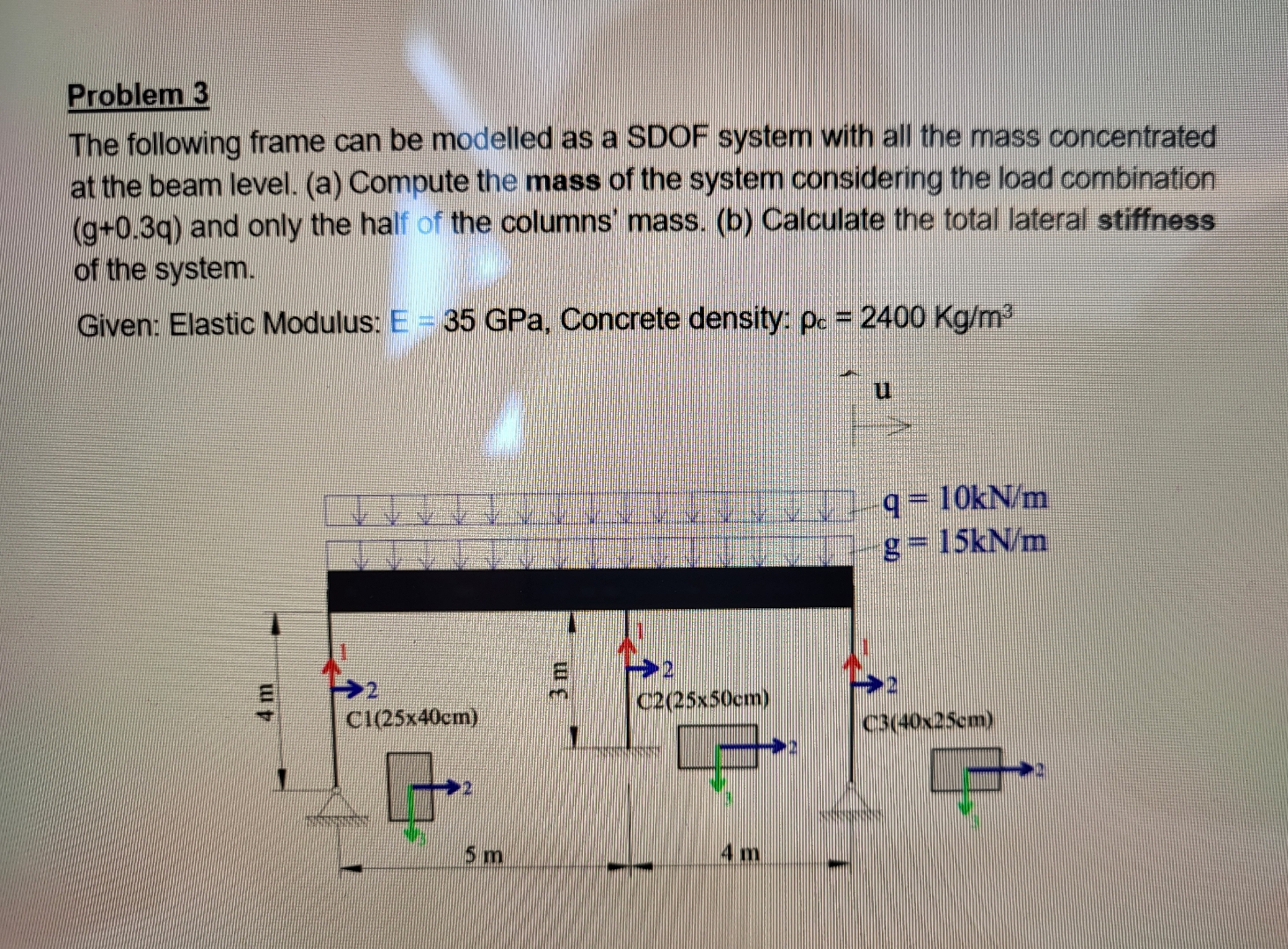 Problem 3The following frame can be modelled as a | Chegg.com