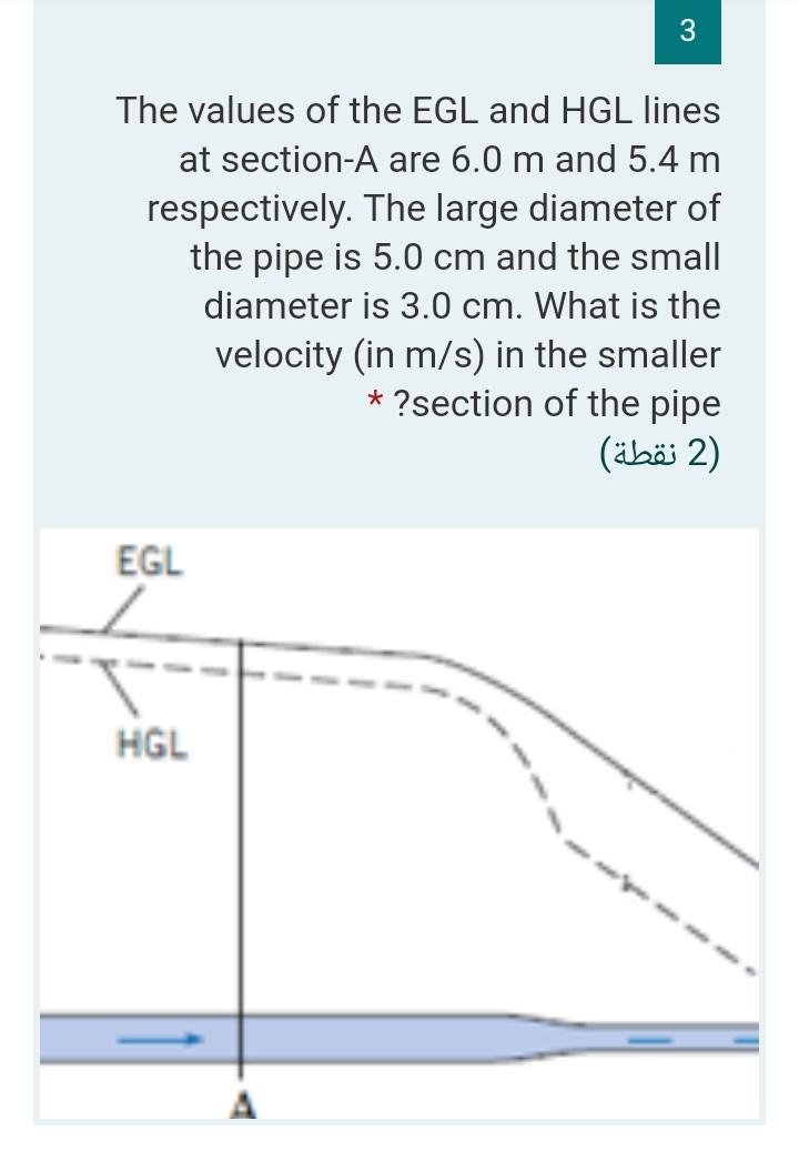 Solved 3 The values of the EGL and HGL lines at section-A | Chegg.com