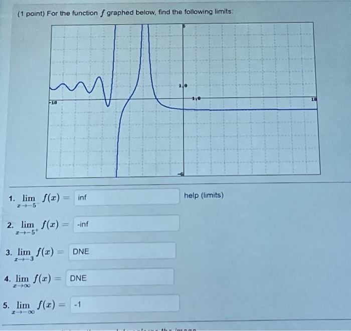 Solved (1 point) For the function f graphed below, find the | Chegg.com