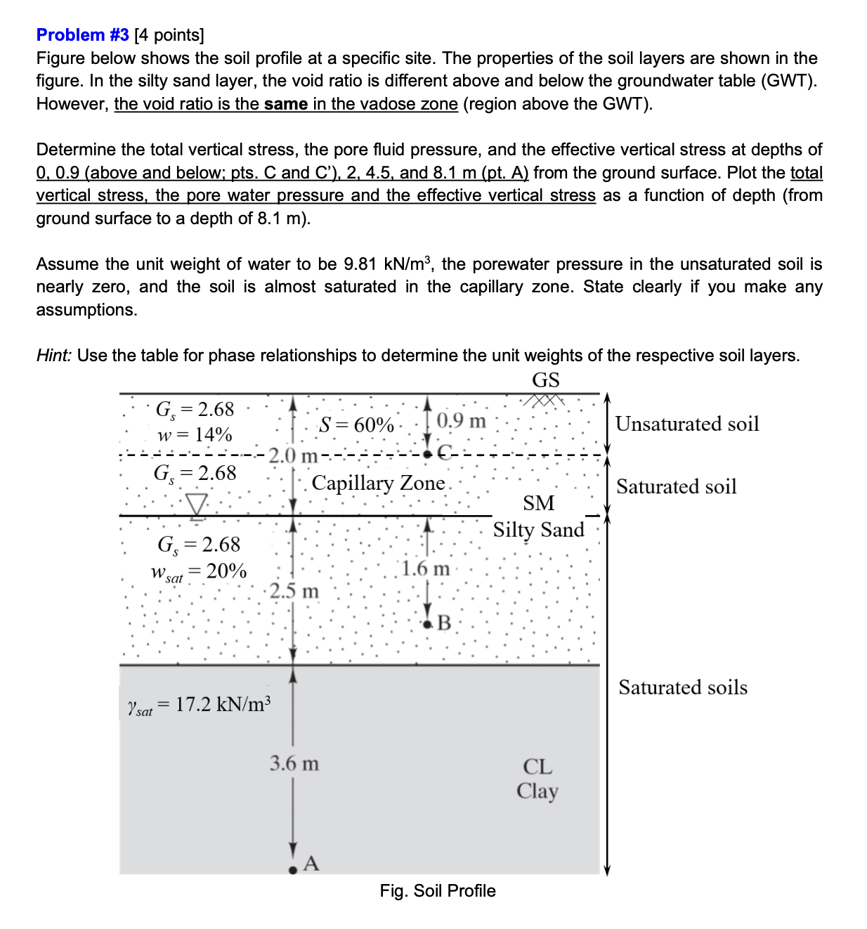 Solved Problem \#3 [4 ﻿points]Figure below shows the soil | Chegg.com