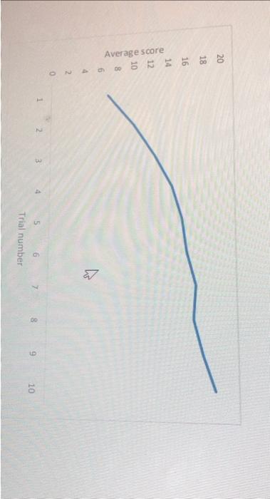 Solved Averagescore | Chegg.com