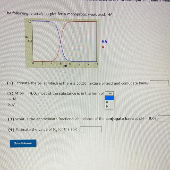 Solved The following is an alpha plot for a monoprotic weak | Chegg.com