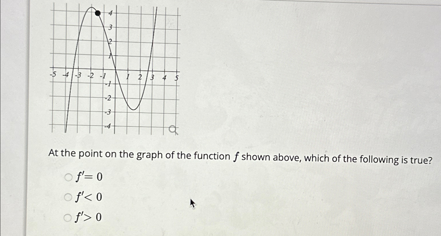 At the point on the graph of the function f ﻿shown | Chegg.com
