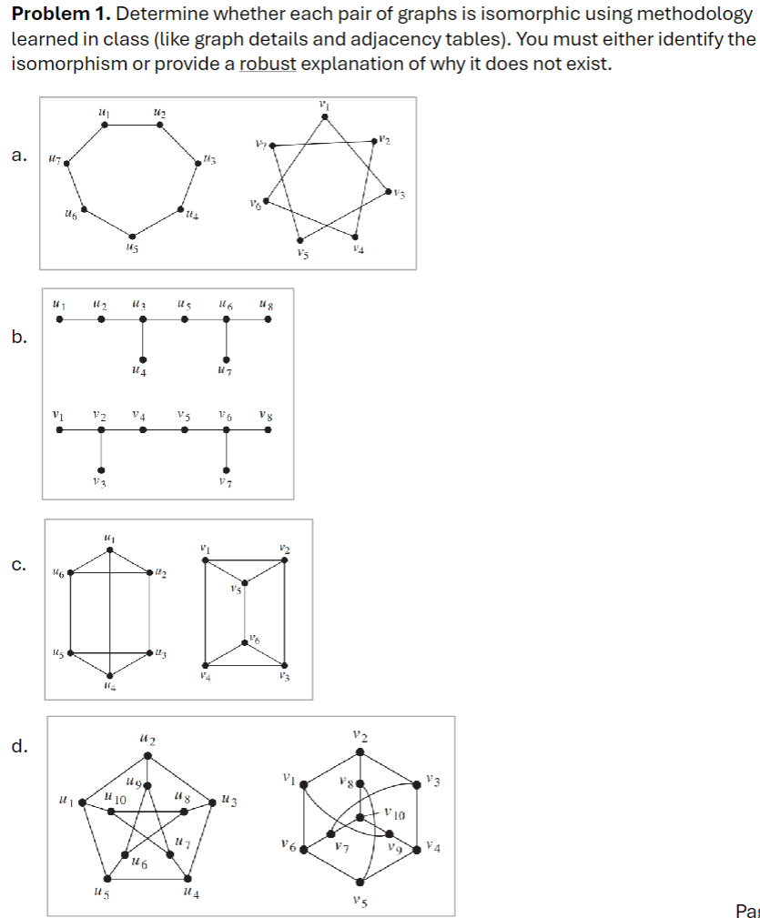 Solved Problem 1. ﻿Determine whether each pair of graphs is | Chegg.com