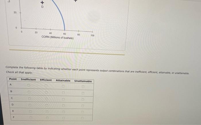 Solved 6. Efficiency in the production possibilities model | Chegg.com