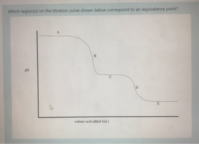 Solved The titration curve shown below corresponds to a base | Chegg.com