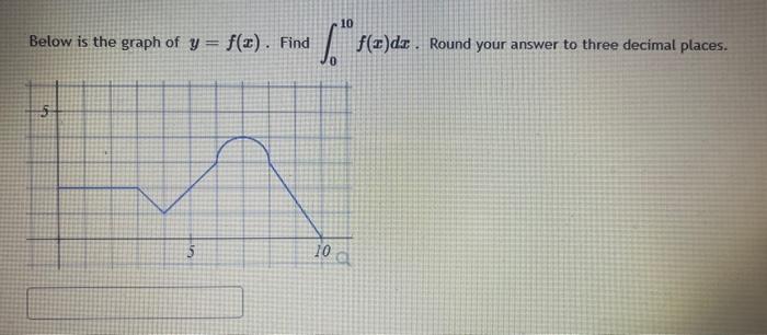 Solved Below is the graph of y=f(x). Find ∫010f(x)dx. Round | Chegg.com
