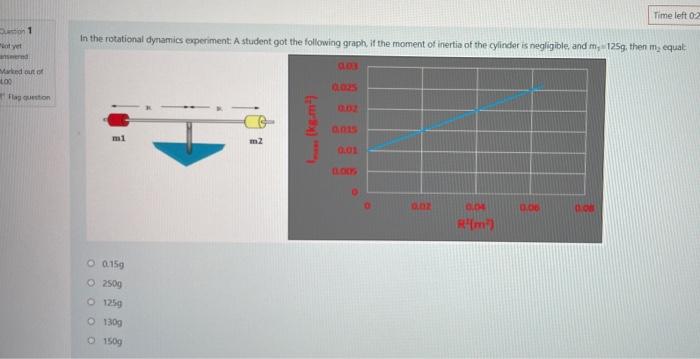 Solved Time left 02 in the rotational dynamics experiment: A | Chegg.com