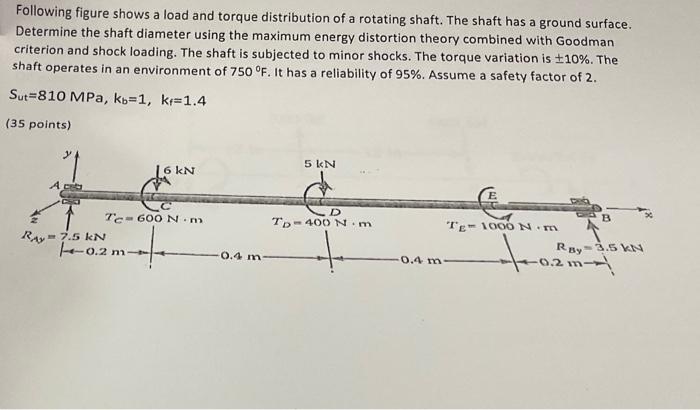 Solved Following figure shows a load and torque distribution | Chegg.com