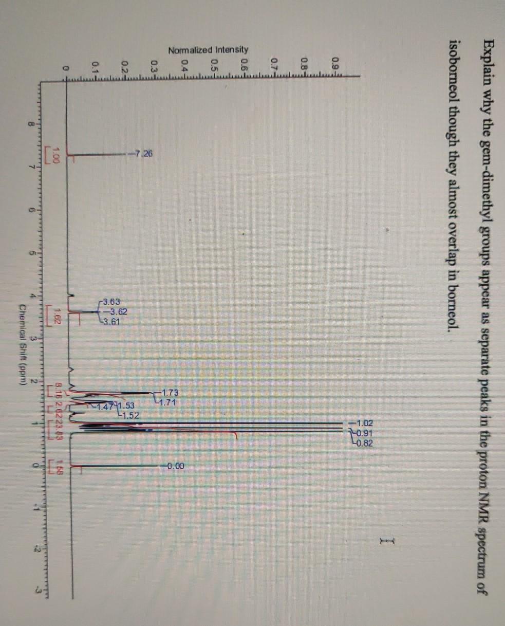 Solved Explain why the gem-dimethyl groups appear as | Chegg.com