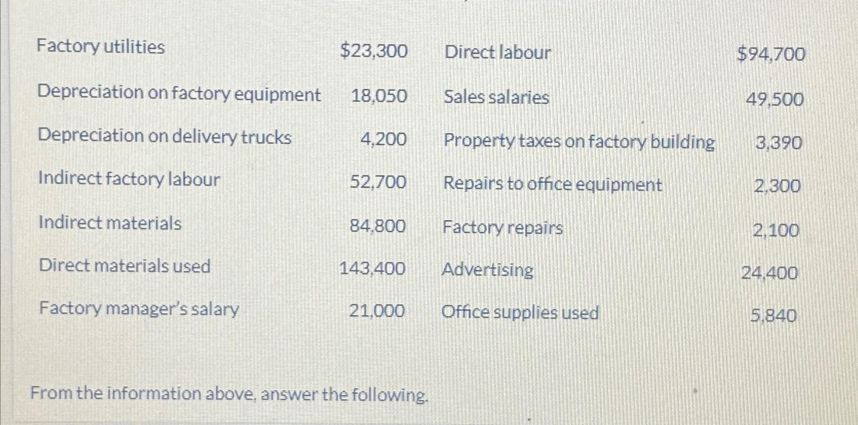 \table[[Factory utilities,$23,300,Direct | Chegg.com
