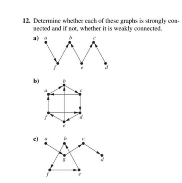 Solved 12. Determine whether each of these graphs is | Chegg.com