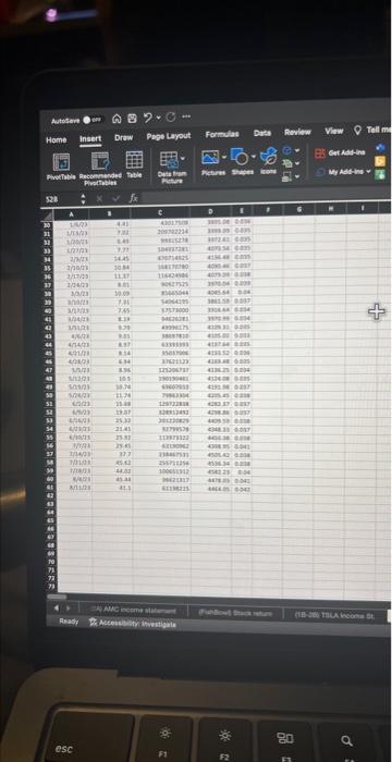 Solved Rubric Calculate R TSLA Calculate Rmkt Calculate Rrf | Chegg.com
