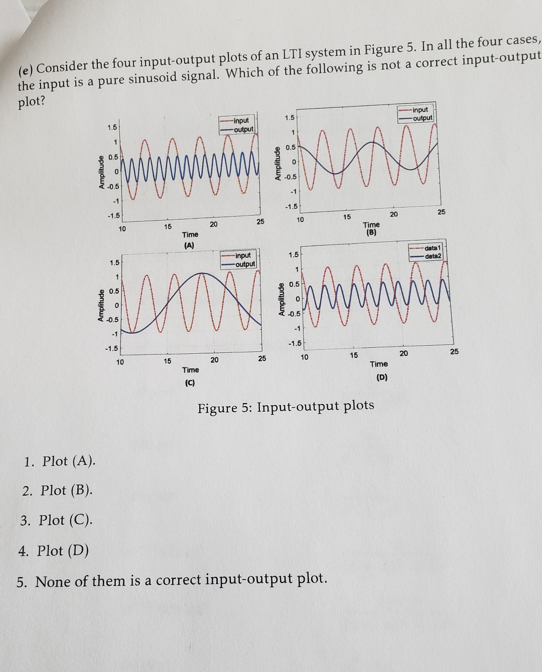 Solved (e) ﻿Consider the four input-output plots of an LTI | Chegg.com