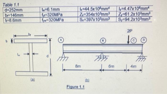 Solved 1. Determine the effective section modulus, Ze for a | Chegg.com