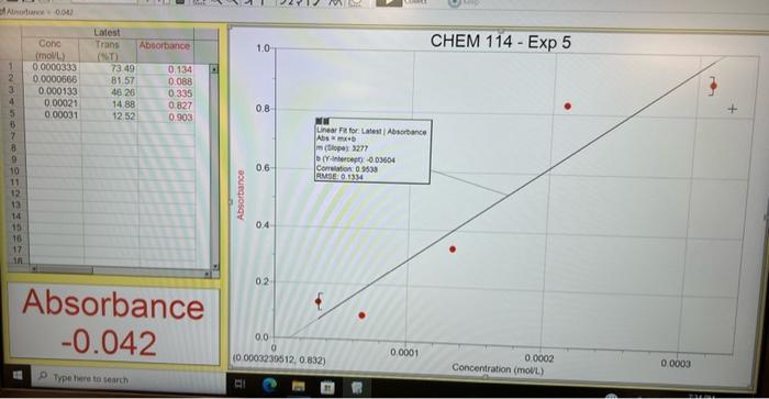Discuss with your lab partner and complete the | Chegg.com