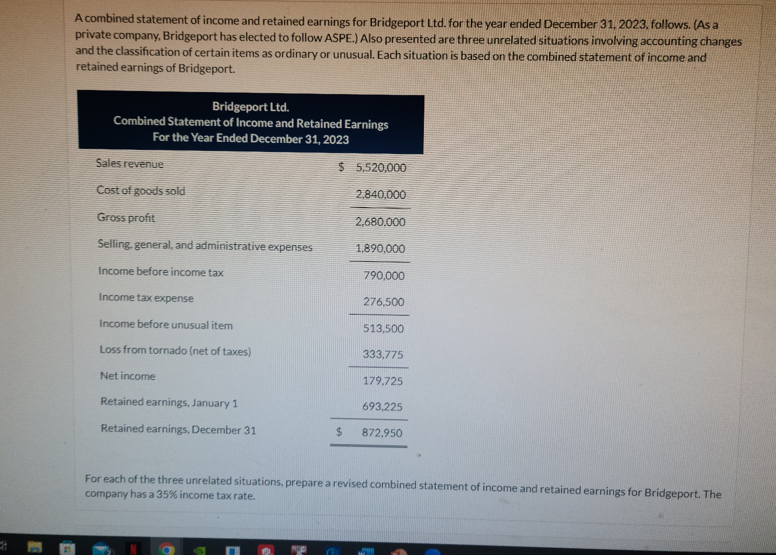 Solved A combined statement of income and retained earnings | Chegg.com