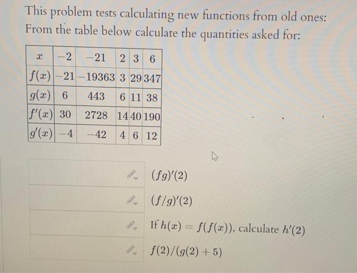 Solved This problem tests calculating new functions from old | Chegg.com
