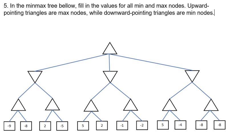 Solved AI question. In the minmax tree bellow, fill in the | Chegg.com