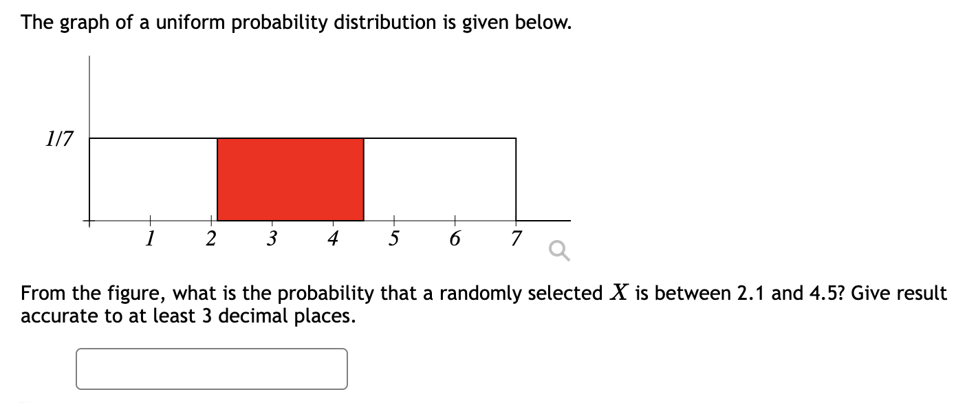 Solved The graph of a uniform probability distribution is | Chegg.com