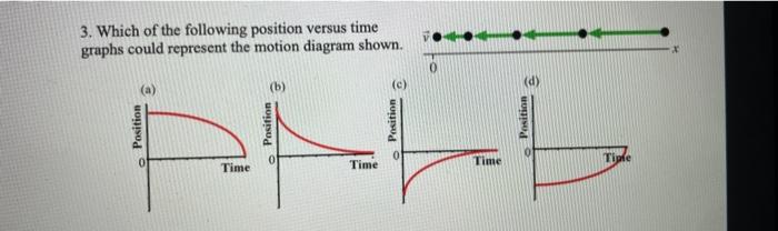 Solved 3. Which of the following position versus time graphs | Chegg.com