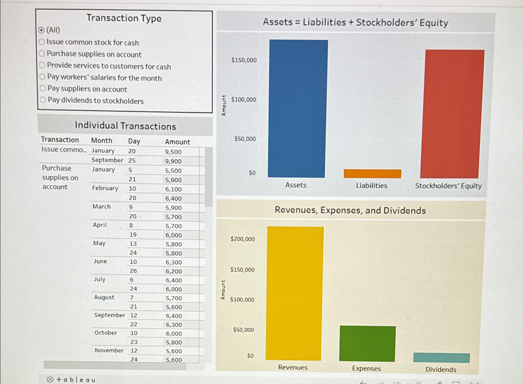 Solved Transaction Type(AII)Issue common stock for | Chegg.com