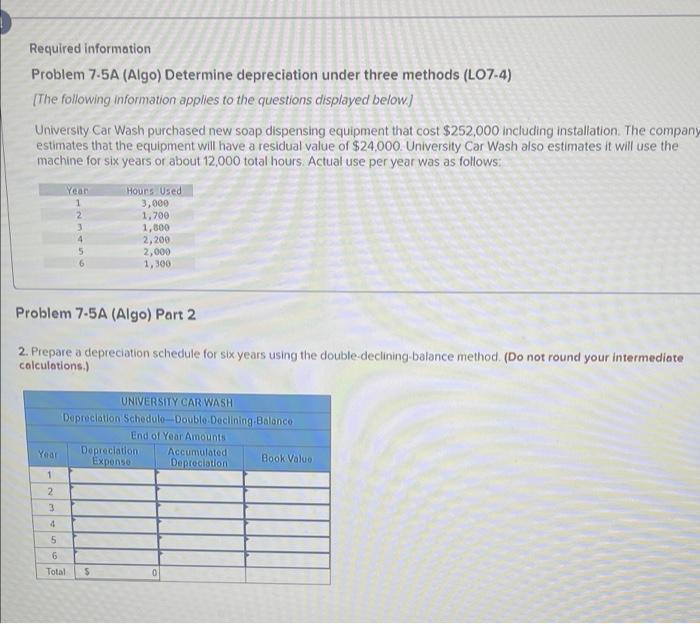 Solved Required information Problem 7.5A (Algo) Determine | Chegg.com