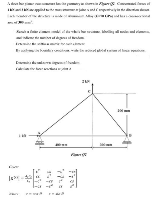 Solved A three-bar planar truss structure has the geometry | Chegg.com