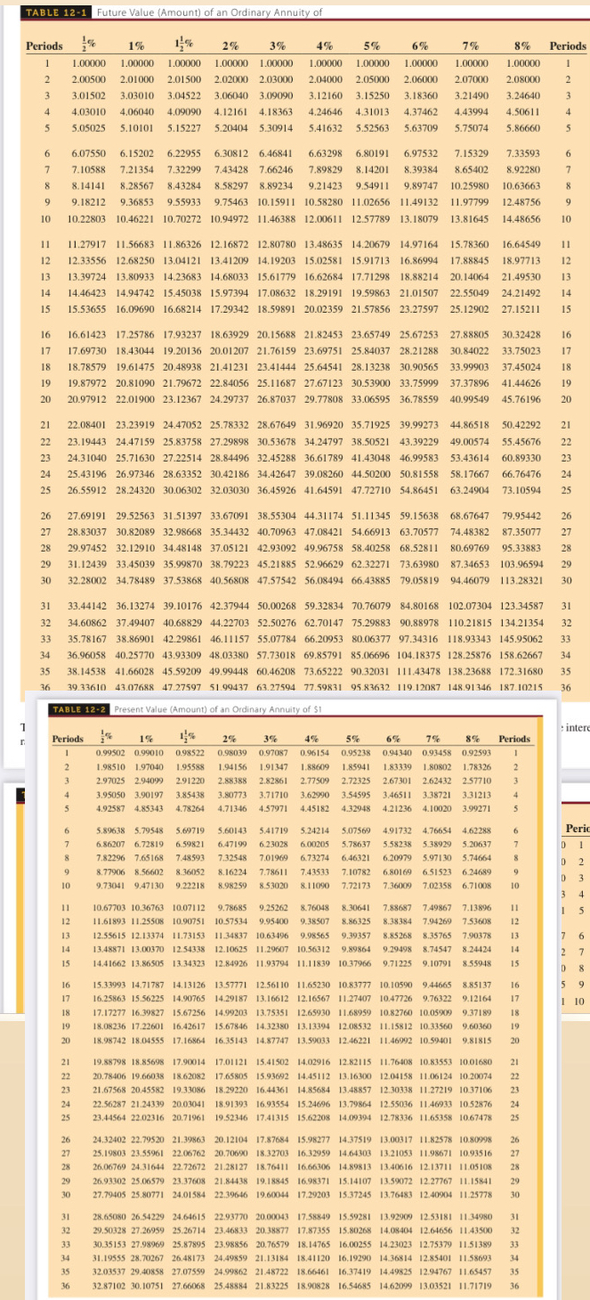 Solved Use tables 12-1 ﻿and 12-2 ﻿to solve this question | Chegg.com