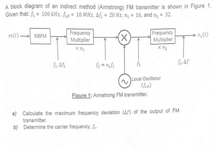 Solved Please write down the rules you used during the | Chegg.com